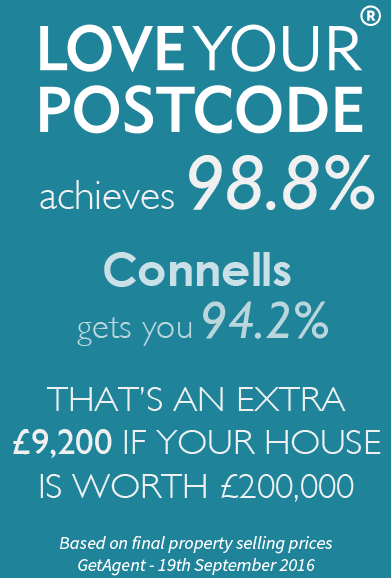 Love Your Postcode: Estate Agents in Erdington & Surrounding Area